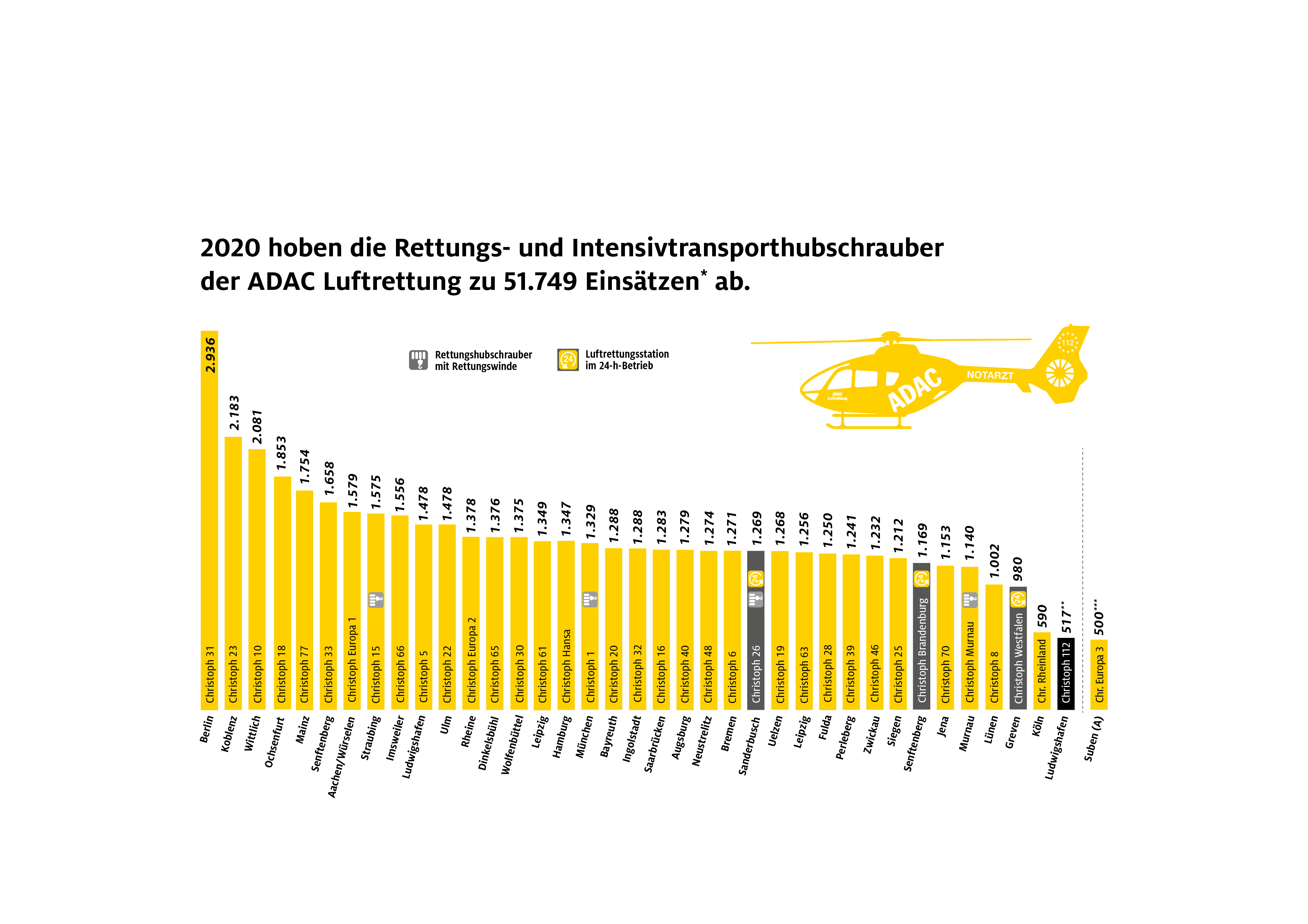 Tag der Luftrettung - ADAC Luftrettung